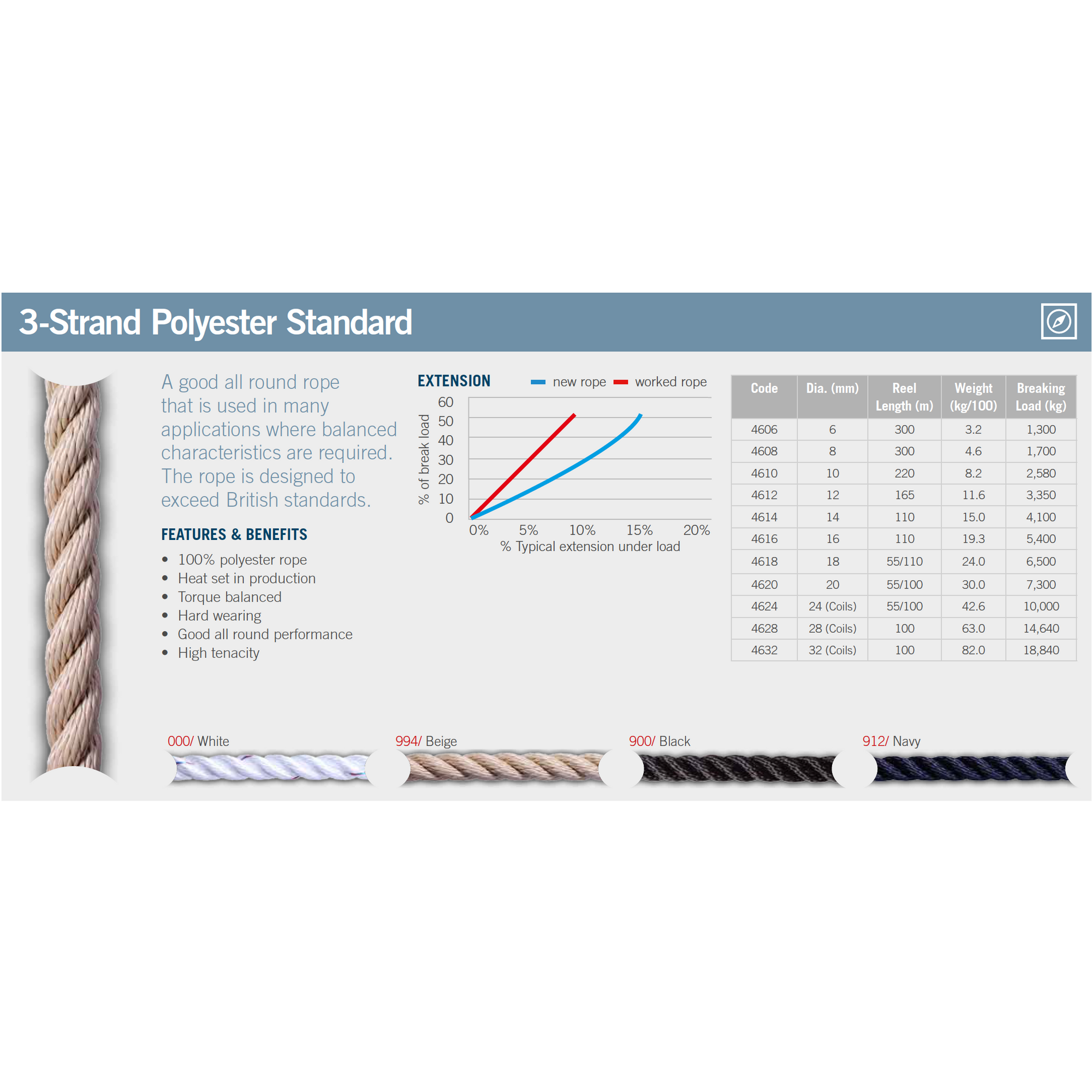 3-Strand Polyester (100M) - Ropes.sg